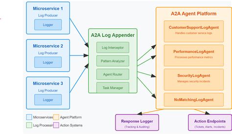 Consuming Kafka Topics Using Python Flink Table Api By Dmitri Yanno