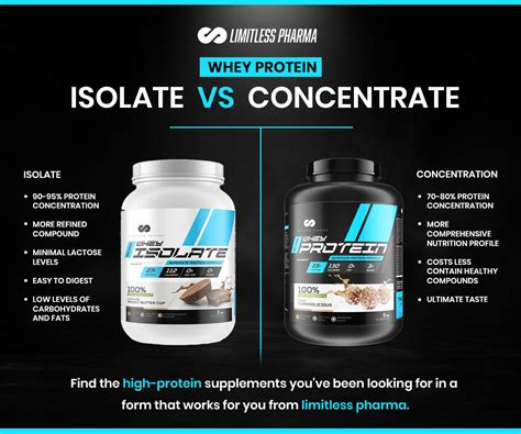 Whey Concentrate Vs Isolate Renew Physical Therapy