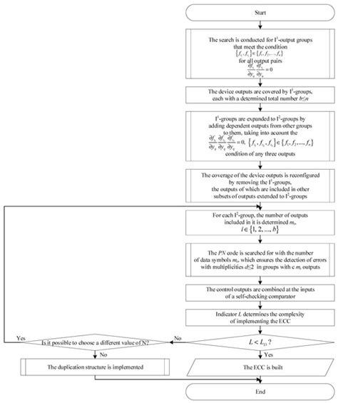 Computation An Open Access Journal From Mdpi