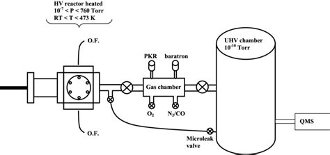 Schematic Representation Of The Experimental Setup For Plasmonic And