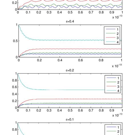 4 The Solution Of Bloch Equation 3 3 1 With The Rk4 Method For
