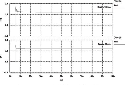 Figure 1 From Ultra Low Power Capless Ldo With Dynamic Biasing Of Derivative Feedback Semantic