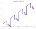File Dyadic Odometer Iterated Four Times Svg Wikipedia