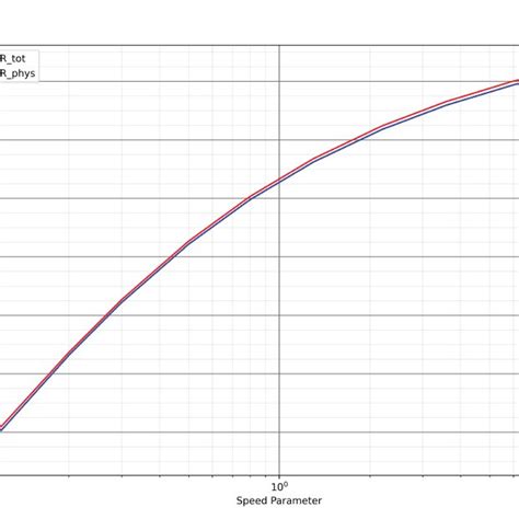 Plot Of The Solution To The Fractional Heat Equation For Various Values Download Scientific
