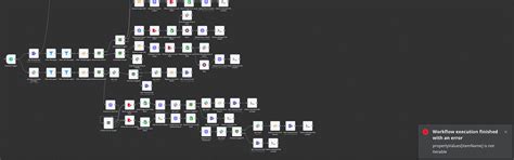 Workflow Execution Finished With An Error Propertyvalues Itemname Is