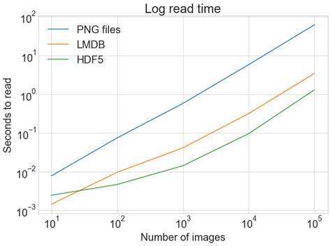 Three Ways Of Storing And Accessing Lots Of Images In Python Real Python