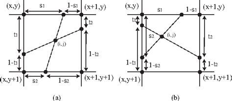 Figure 1 From Calibration Of Lens Distortion By Structured Light Scanning Semantic Scholar