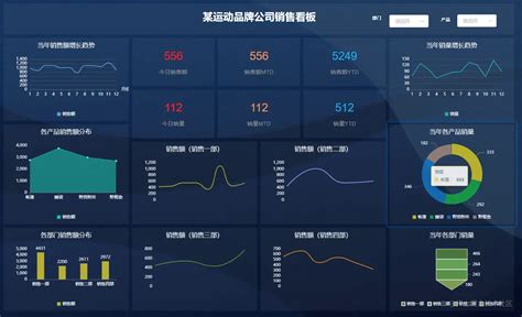 开源网页版可拖拽bi工具2 Dataease（介绍与安装使用）dataease Docker Csdn博客