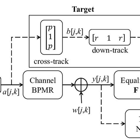 Model For Training The Neural Network Download Scientific Diagram