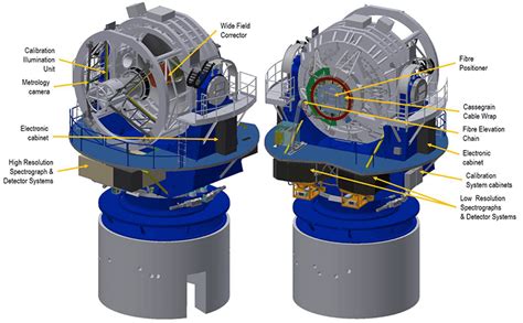 First Light Telescope Astronomical Spectrograph First Light Telescope Astronomical Spectrograph