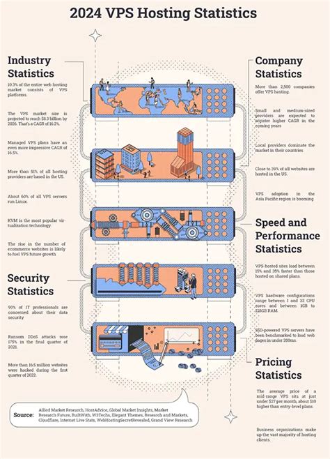 Navigating To The Cpanel Installment On Vps Optimized Guide