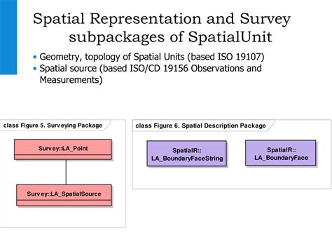 Ppt Land Administration Domain Model Ladm Iso 19152 Spatial Unit