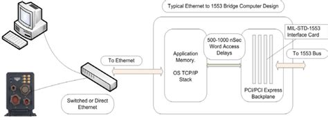 Avionics Appliances For Ethernet Networks Metromatics