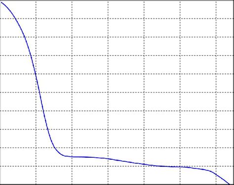 Radius Of The Jet R Versus The Arc Length For The Jet Centerline S For Download Scientific