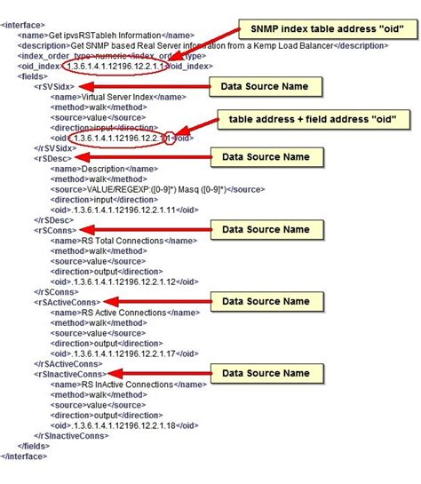 John Willis Rrd Making Cacti Graph