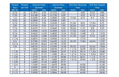 Bsw And Bsf Thread Dimensions Chart Leading Supplier Of Special Metal