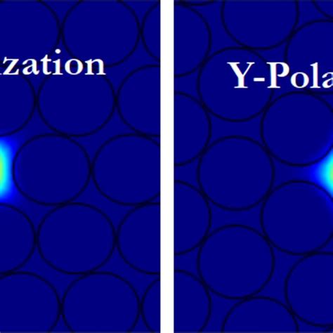 The Elevated Structures Mode Field Distribution A X Polarization And B