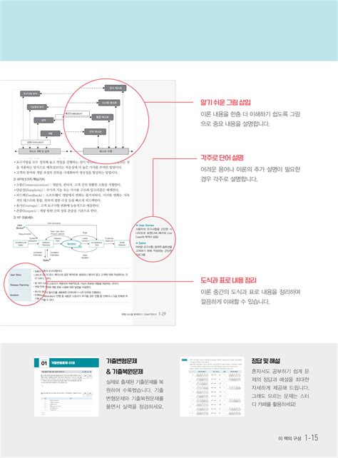 알라딘 미리보기 2023 이기적 정보처리기사 실기 기본서 알라딘 미리보기 2023 이기적 정보처리기사 실기 기본서