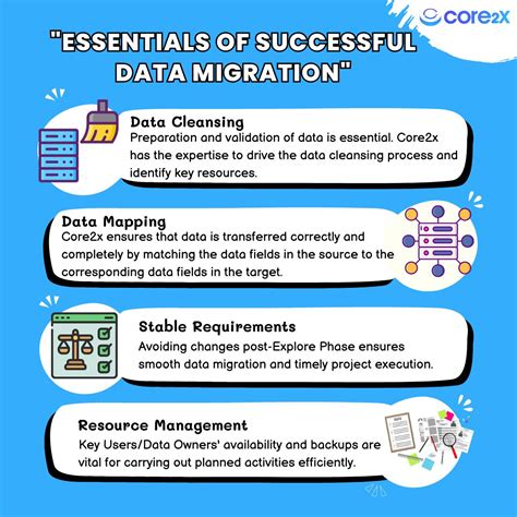 Core2x Sap Master Data Management And Data Analytics On Linkedin