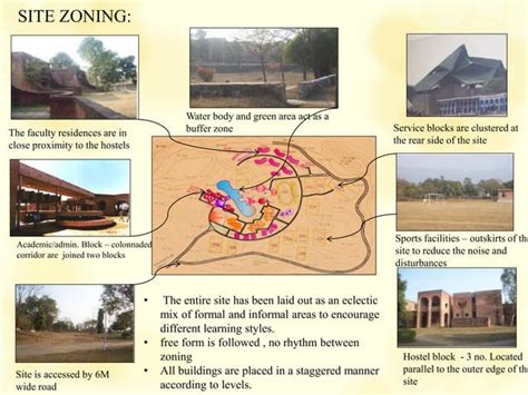 Residential Babe SRI DASHMESH ACADEMY PPTX Landscaping Home Garden