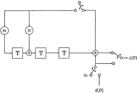 Figure 21 From Iterative Decoding Of Concatenated Codes連接符号の繰り返し復号 Semantic Scholar