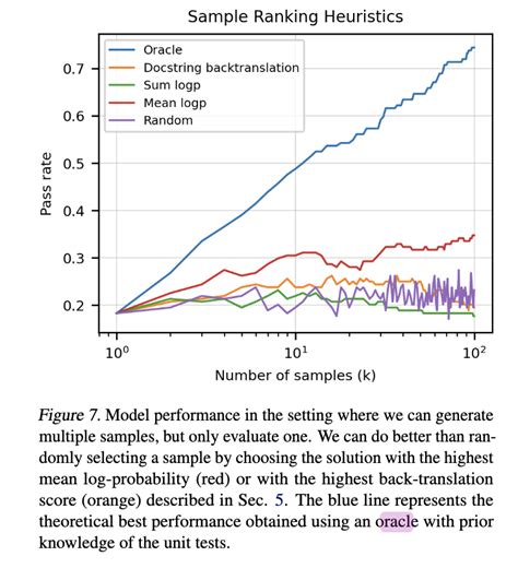 mark chen evaluating large language models trained on code 2021 sukai