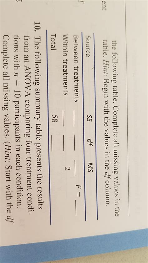 the following table complete all missing values in