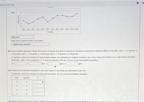 Solved Consider The Following Time Series Data A Choose