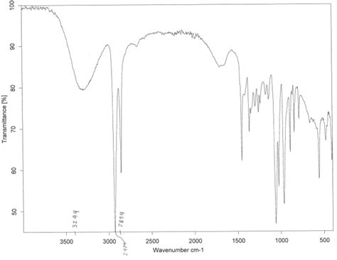 solved 1 ﻿calculate the theore cal yield and ﻿yield of