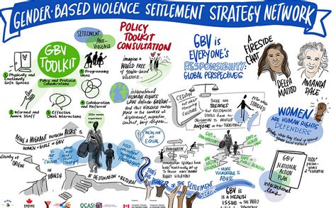 Organizational Framework Gender Based Violence Canada