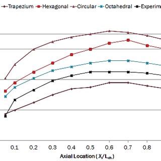 For Flow Rate Ml Min Download Scientific Diagram