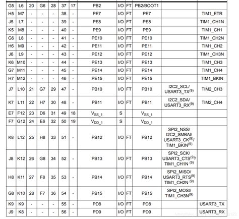 单片机 stm32f103c8t6 串口1 串口2 串口3 标准库 dma，支持printf stm32 f103串口1 dma csdn博客