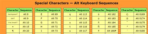 Alt Key Codes
