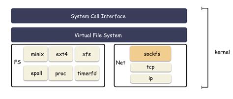 深入理解 Linux socket 编程