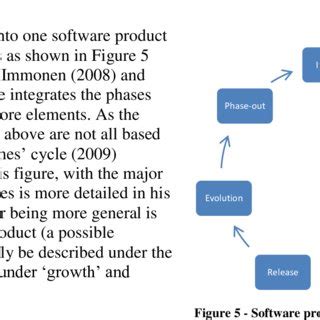 Parallel Development Lifecycle Download Scientific Diagram