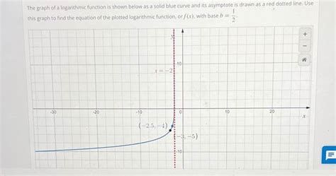 Get Answer The Graph Of A Logarithmic Function Is Shown Below As A