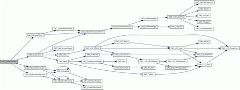 egui alias d4d d4d label c file reference