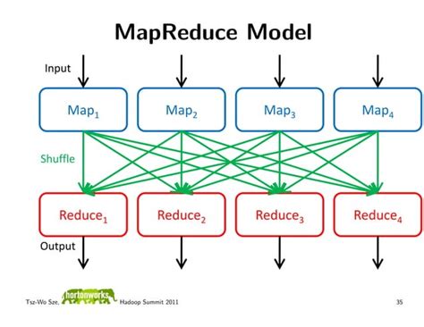 large scale math with hadoop mapreduce