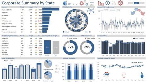 8 Best Excel Dashboard Templates Images Dashboard Template Excel Dashboard Templates