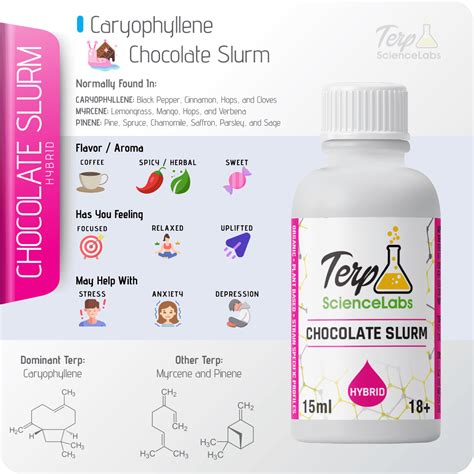 chocolate slurm terpenes terp science labs