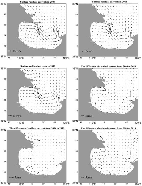 Frontiers Analysis Of The Evolution Of The Yellow River Delta Coastline And The Response Of