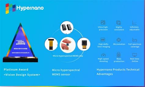 Visual Extrasensory Hypernano Hyperspectral Mems Sensor Won The White Gold Award Of Visual