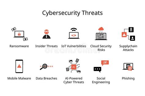 cybersecurity threats with icon from ransomware insider threats stock