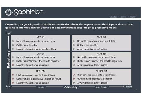 Nlpp Method English Pdf