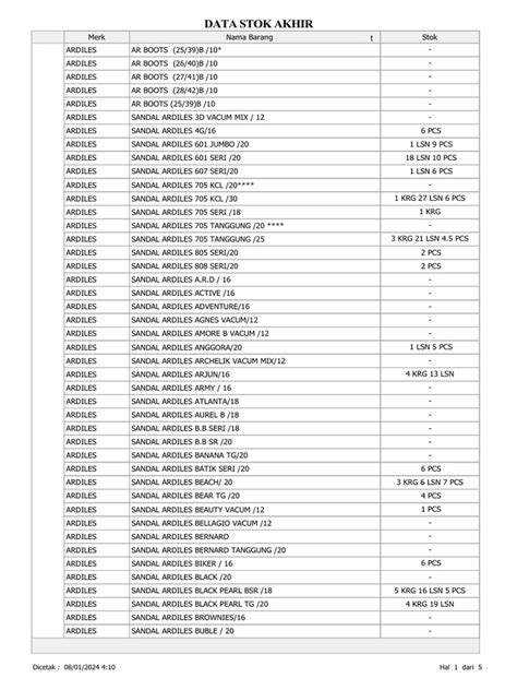 Stok Ardiles 080124 Pdf