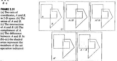 Solved De A Aub A Ab B Figure 231 A Two Sets Of