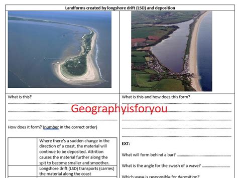 Coasts Depositional Landforms Teaching Resources