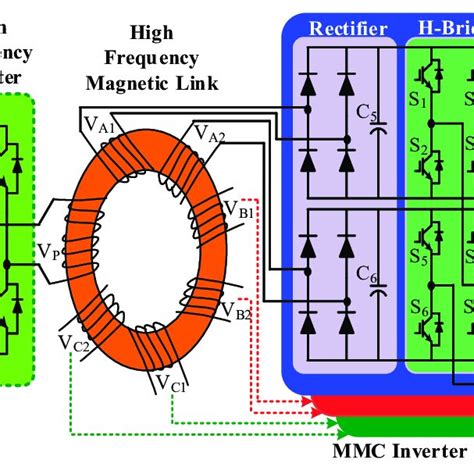 Pdf A Modular Multilevel Converter With An Advanced Pwm Control Technique For Grid Tied
