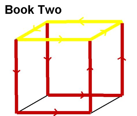 Opening The Body With The Cube Of Space 2004 Dev S Esoteric Writings Archive