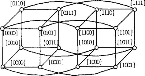 Figure 2 From Page Number Of Hypercubes And Cube Connected Cycles